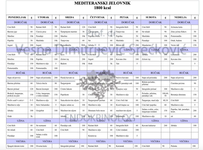 Jelovnik 1800kcal insulinska rezistencija Prof.dr Vesna Dimitrijević